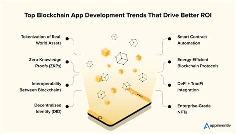 Blockchain App Development A Complete Guide For Businesses