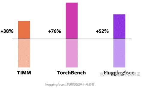 “体验版”pytorch 2 0备受瞩目，它到底好在哪里？ pytorch哪个版本稳定 csdn博客