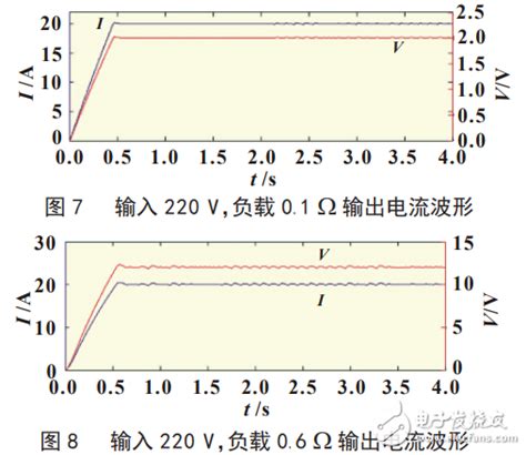 比容量电压图怎么画 电容电压波形图怎么画 三相电压相量图怎么画 第11页 大山谷图库