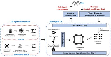 Machine Learning Revolutionizing Mlops A Journey Towards A