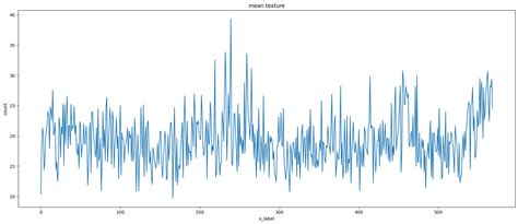 [데이터 스케일링] 표준화란 무엇일까 Standard Scaler