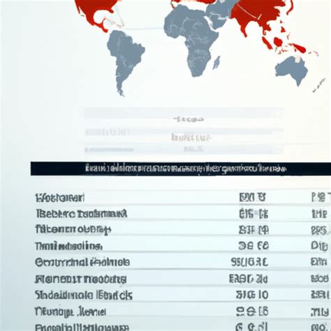 What Is The Most Technologically Advanced Countryexploring The