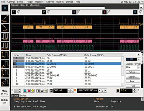 Protocol Seven Attributes Of Highly Effective Scopes