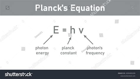 Plancks Equation Physicsphoton Energy Planck Constant Stock Vector Royalty Free 2293455335