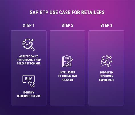 sap business technology platform three use cases for businesses
