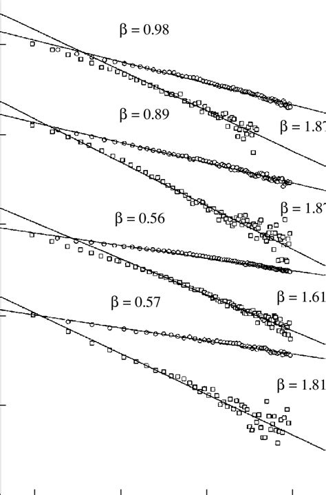 Time Dependence Of The Phosphorescence Intensity Circles And Adf