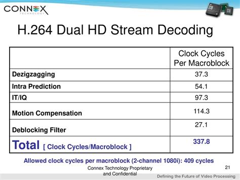 The CA1024 A Massively Parallel Processor For Cost Effective HDTV