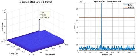 Weak And Maneuvering Target Detection With Long Observation Time Based On Segment Fusion For
