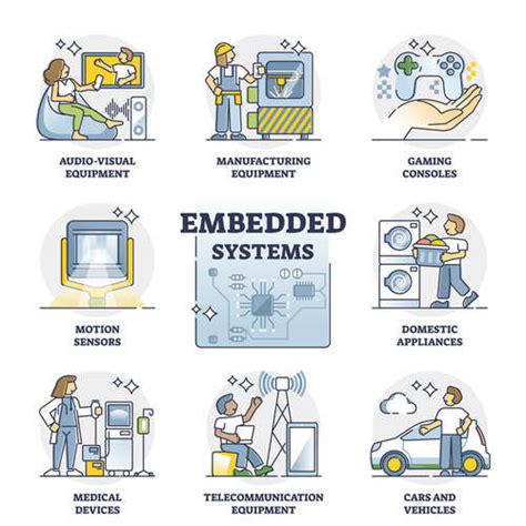 Jumpstart Your Embedded Linux Career Expert Tips Linux Jobs Careers