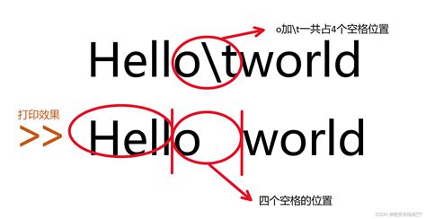 Python基础语法详解：转义符、变量与字符串操作 Csdn博客