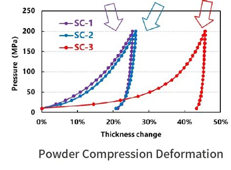 Single Particle Force Properties Test System Xiaowei