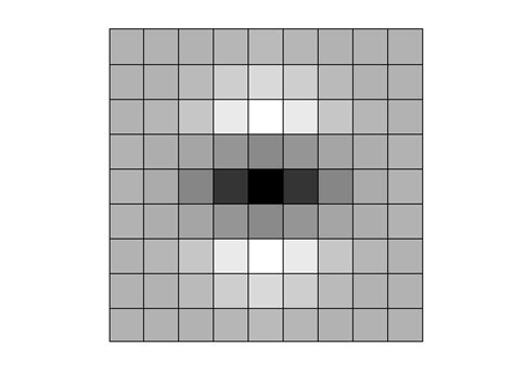 the box filters of approximations of gaussian second order partial
