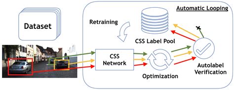 autolabeling 3d objects with differentiable rendering of sdf shape