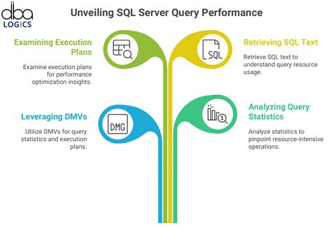 finding top 10 queries that use cpu in ms sql server dbalogics