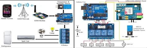 Rcha Architecture Fig 2 Circuit Diagram For Rcha Download
