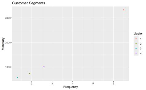 Nicholas Portfolio Analytics Portfolio