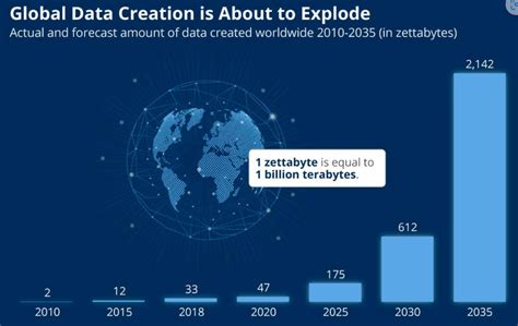 100 Days Of Data Engineering — Databricks Aws Day 5— Data Explosion