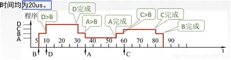 12 计算机组成原理第七章 输入输出系统 中断系统计算机组成原理中断的概念 Csdn博客