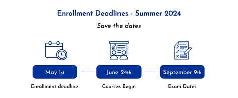 Ccp Program Ccpprogram2020 Course Details Ccp Course Challenge Exams