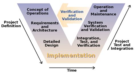 Understanding System Safety Engineering A Quick Guide
