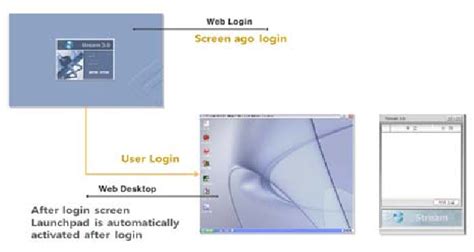 Figure 11 From Design Implementation And Performance Evaluation Of A