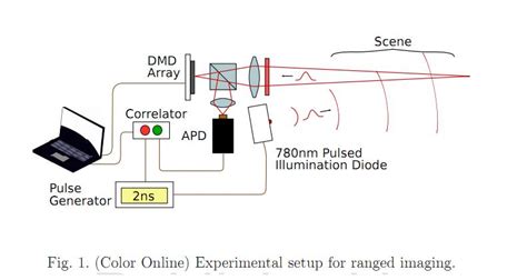 Nuit Blanche Compressive Sensing Literature This Week Updated