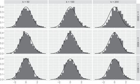 异方差时间序列序贯尾部经验过程的加权弱收敛及其在极值指数估计中的应用extremes X Mol