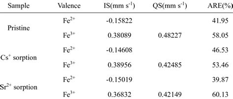Mössbauer Spectrum Fitting Results 406 Download Scientific Diagram