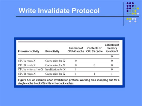 Computer Architecture A Quantitative Approach Cap4 Section 2 Ppt Computing Technology