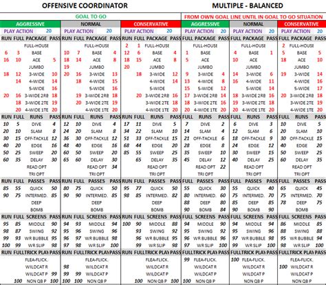 Football Play Chart Template