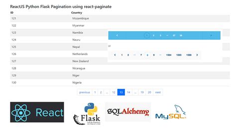 Reactjs Python Flask Pagination Using React Paginate Tutorial101