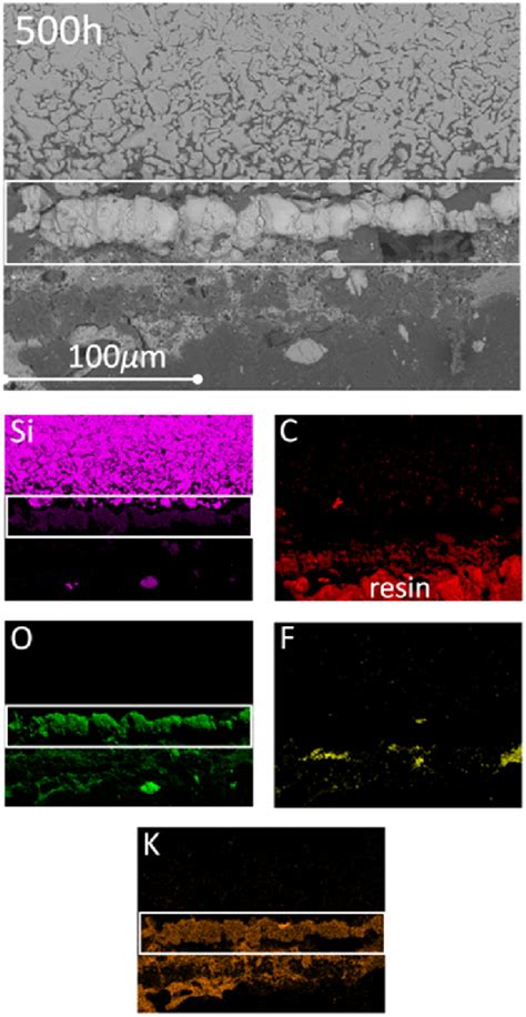 Sem Edx Elemental Maps Of The Cross Section Of The Sic Sample With The