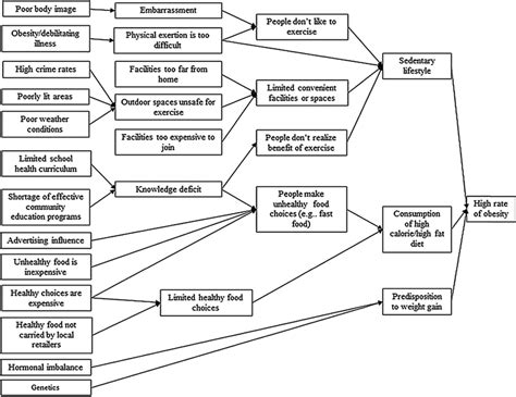 Example Of A Context Map Source Renger Et Al 2015 Pg121