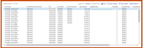 Credit Risk Management In Rightangle Value Creed
