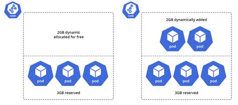 Tech Twitter Dynamic Kubernetes Cluster Scaling On Application And Infrastructure Levels
