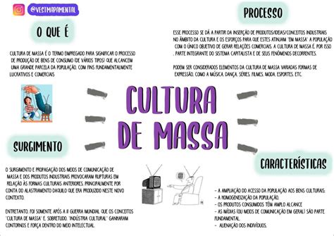 34 IndÚstria Cultural E O Consumo Mapa Mental Sociologia😱