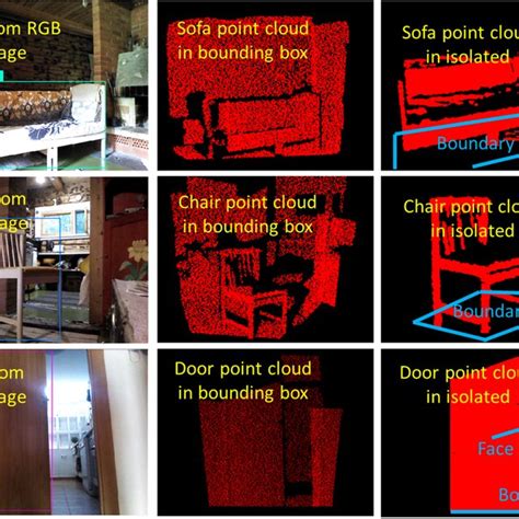 Point Cloud Processing Pipeline For Isolating And Determining The