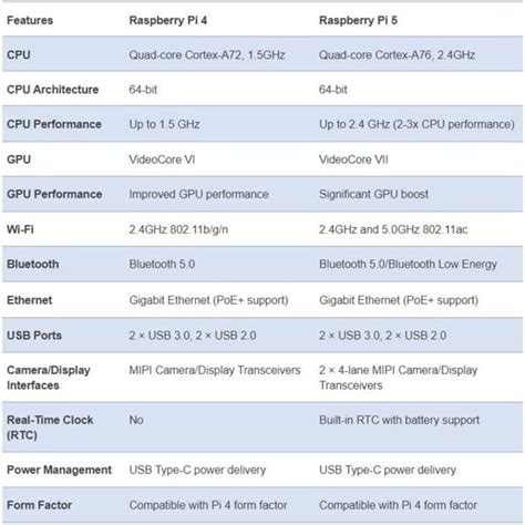 Raspberry Pi 5 4gb Single Board 2 4ghz Quad Core Cortex A76 64 Bit Arm 4gb Board Oz Robotics