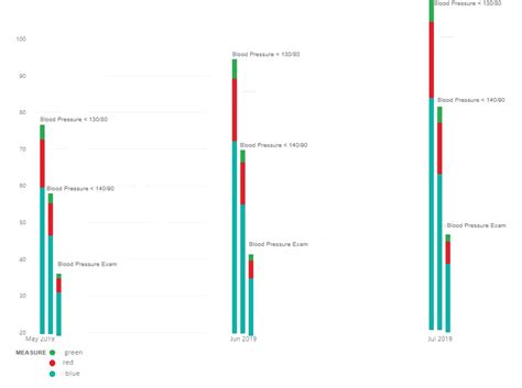 can a stacked bar chart have multiple stacks per m microsoft