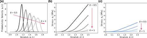 a Change of the scale parameter δ documentclass 12pt minimal Download Scientific Diagram