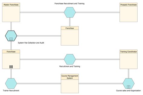 Business Process Diagram Solution ConceptDraw Com