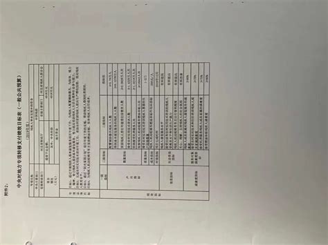 宽城满族自治县人民政府 扶贫资金政策专栏 宽城满族自治县财政局关于提前下达2019年中央财政残疾人事业发展补助预算的通知（冀财社【2018】94号）