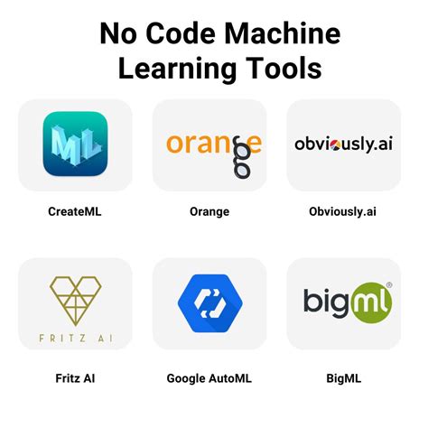 Analytics Vidhya On Linkedin 🤖💡 Discover The Top 3 No Code Machine