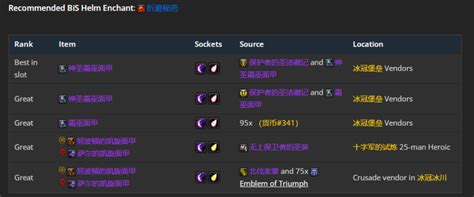 Wlk怀旧服：增强萨p4阶段bis装备推荐17173魔兽世界专区