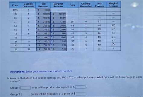 solved table[[price table[[quantity] [demanded]] table[[t