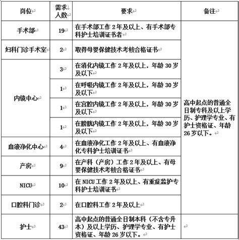 95人！郑州大学第二附属医院经开院区招聘公告经开区床位通知