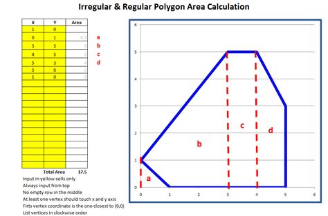 Irregular And Regular Polygon Area Calculation By Excel