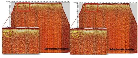 The Result Of Static Correction Download Scientific Diagram