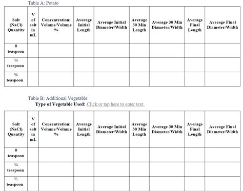 Background Osmoregulation And Osmotic Balance Are