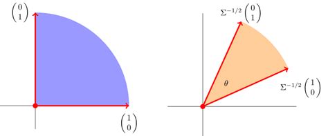 Correlated Joint Normal Distribution Calculating A Probability